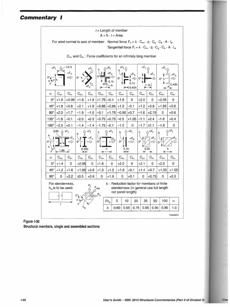 NBCC Commentary - Steel Member Wind PDF | PDF | Mechanical Engineering | Teaching Mathematics