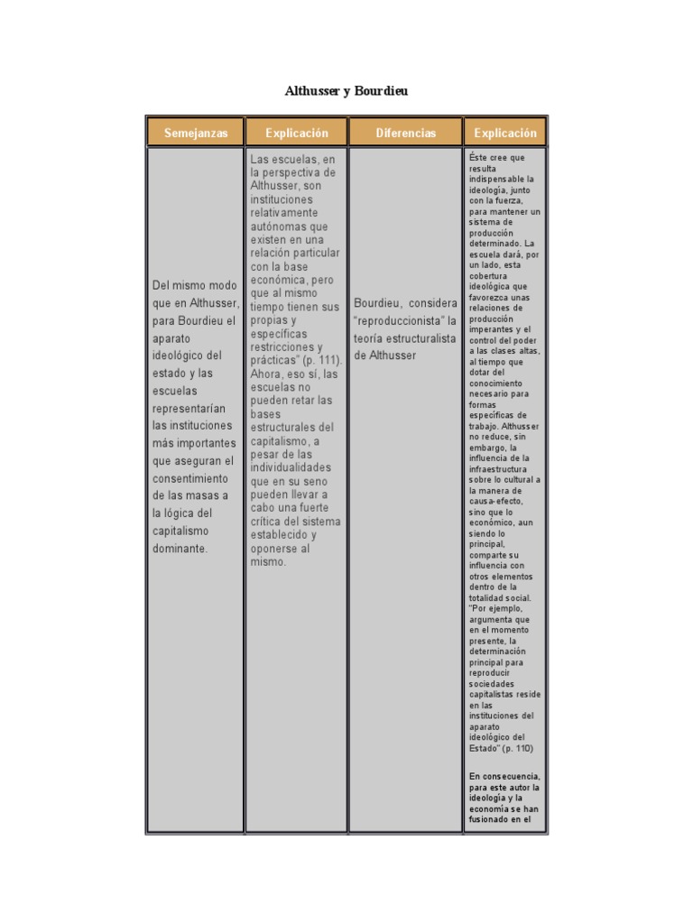 Sociologia Althusser | PDF | Louis Althusser | Ideologías