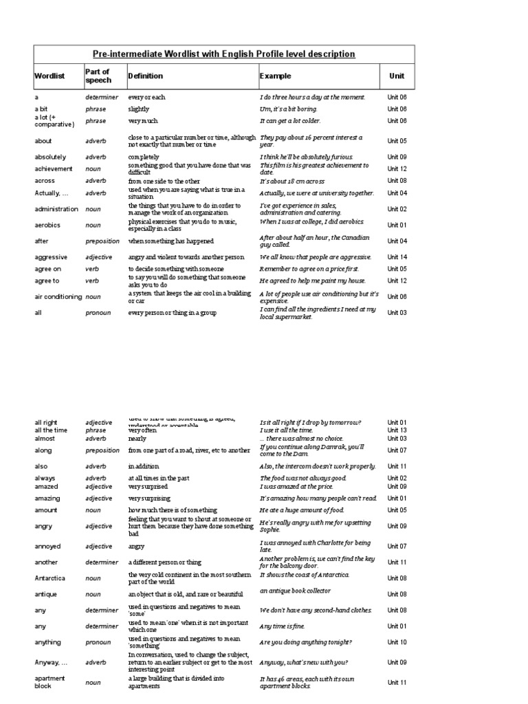Vocabulary Pre-Intermediate B1 | Download Free PDF | Verb | Adjective