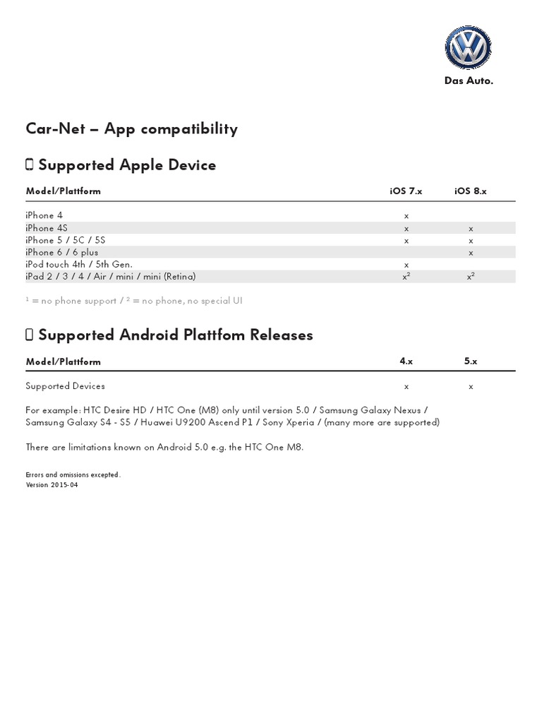 Supported Device List en | PDF