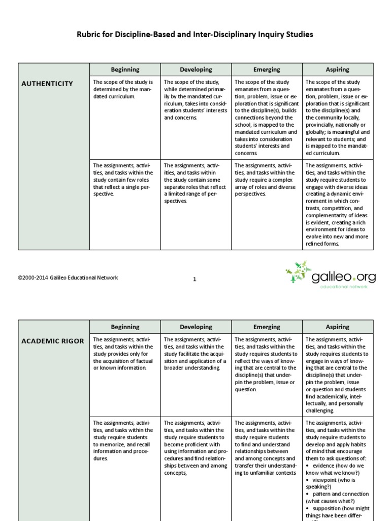 Rubric For Discipline-Based and Inter-Disciplinary Inquiry Studies ...
