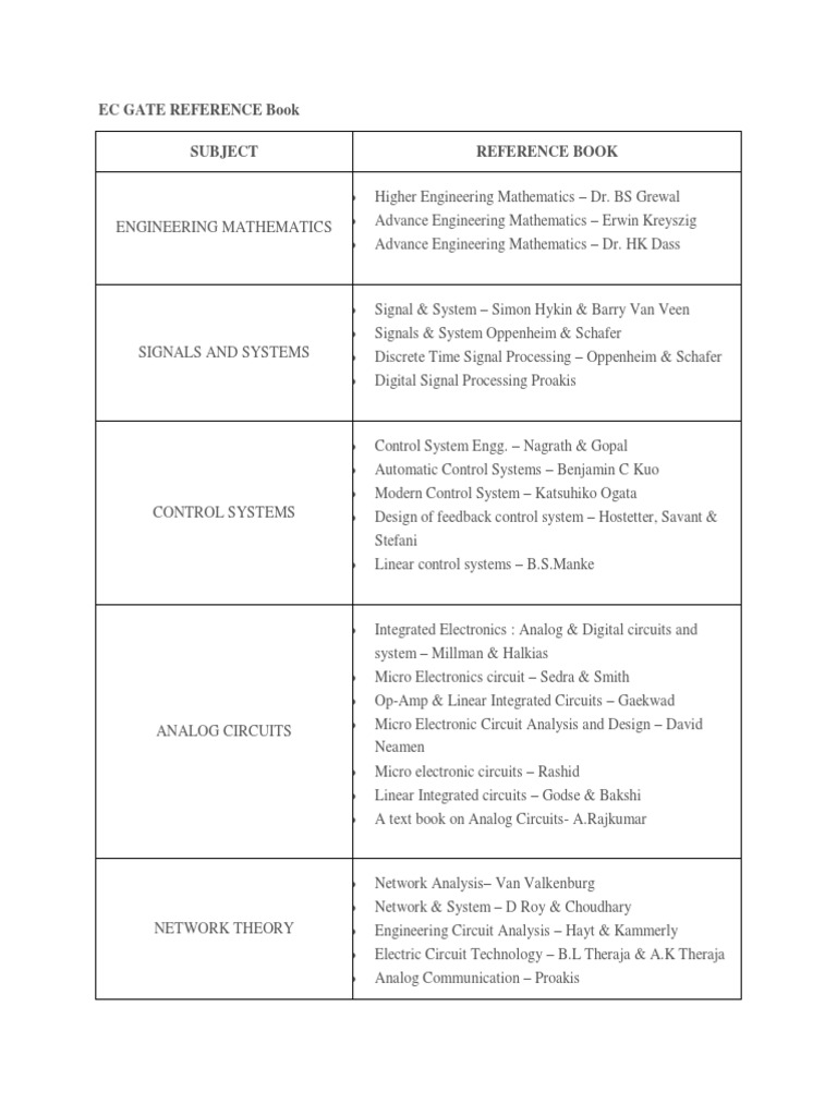 Ece Gate Reference Books | PDF | Electronic Circuits | Signal (Electrical Engineering)