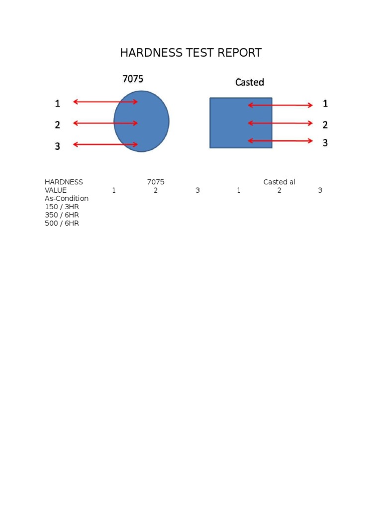 Hardness Test Report: Hardness Value 7075 Casted Al 1 2 3 1 2 3 As ...