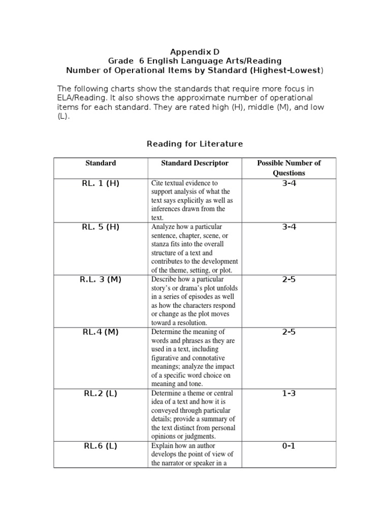 Ems 6th Grade Winning Standards | PDF | Phrase | Sentence (Linguistics)