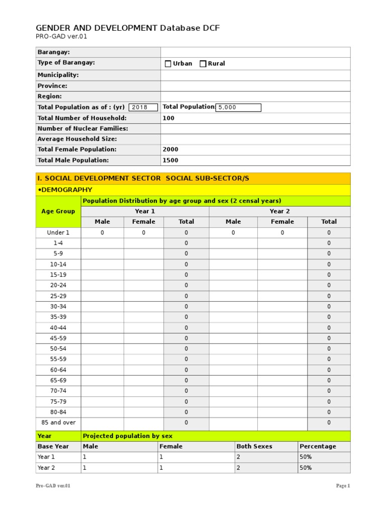 GAD Database DCF | PDF | Social Protection | Violence
