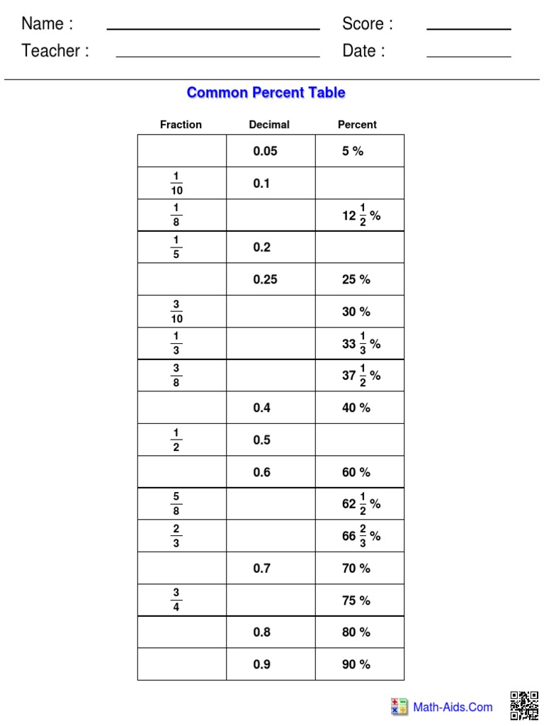 Percent Common Table | PDF