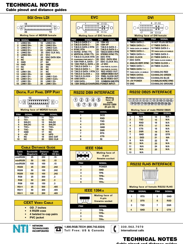 Keyboard, Monitor and Mouse Pinout, Usb Pinout, Mini Usb Pinout, Ieee ...