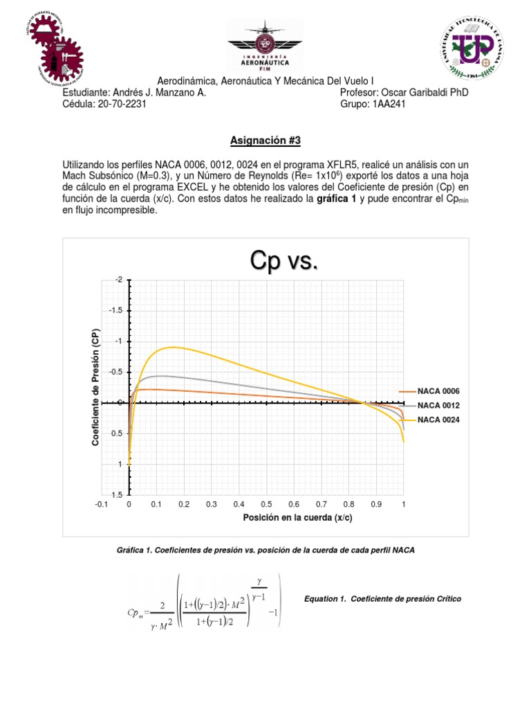 Estudio de Perfil NACA 0006, 0012 y 0024 | PDF | Materiales ...