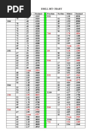 Pipe Size Conversion Chart | PDF
