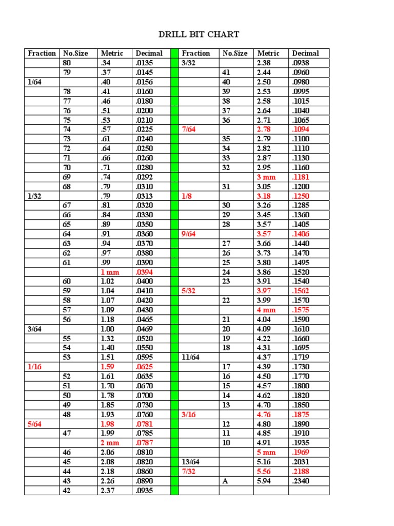 Drill Bit CHART PDF | PDF | Notation | Teaching Mathematics