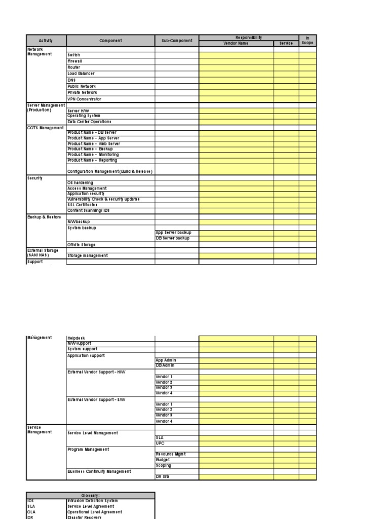 Production Checklist | PDF | Backup | Computer Network