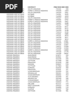 STD Codes List | PDF