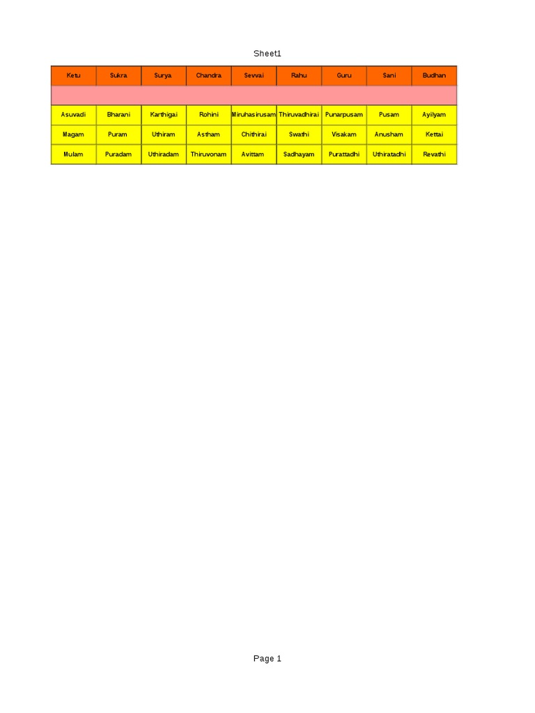 27 Nakshatras and Their Lords | PDF