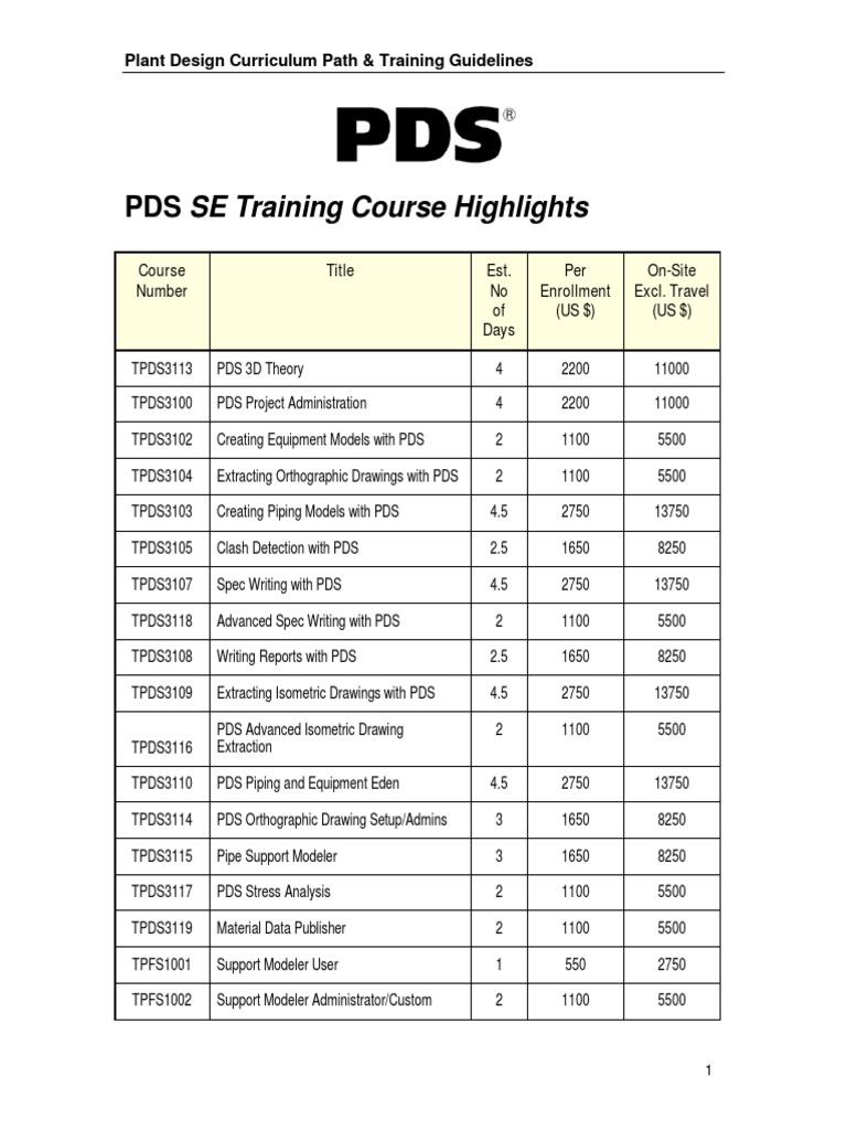 PDS SE Training Course Highlights: Plant Design Curriculum Path ...