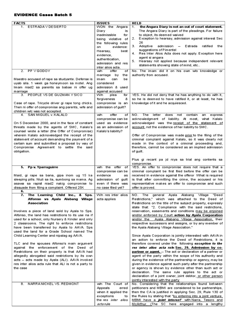 Analysis of Evidence Cases on Admissions, Exceptions to Hearsay Rule ...