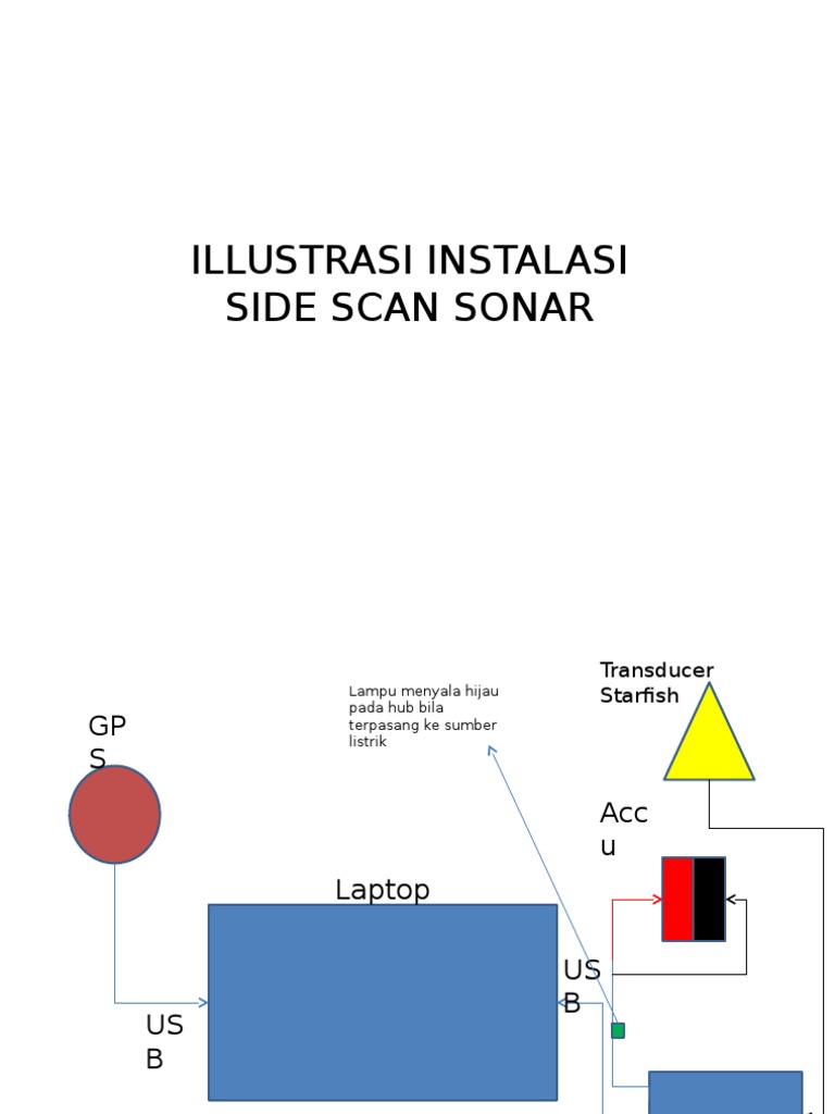 Tutorial Akuisisi Starfish Side Scan Sonar | PDF