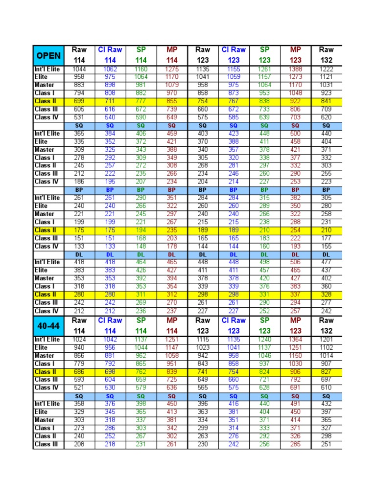 USPA Standards in Pounds Men | PDF | Railway Companies Of Canada ...
