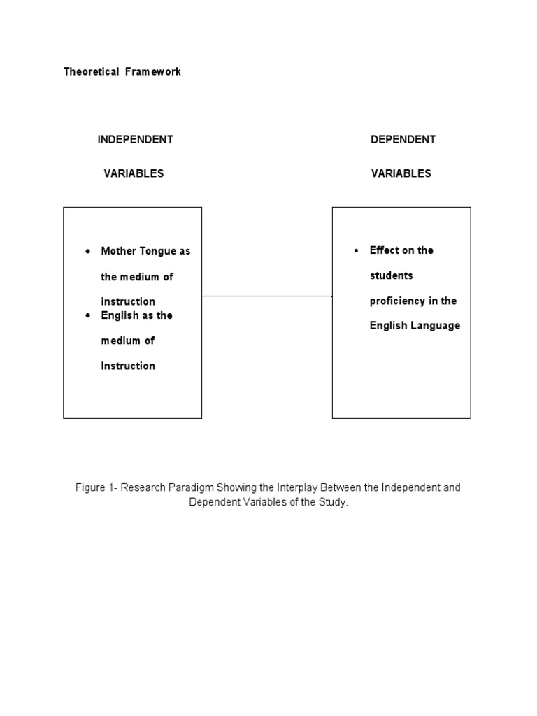 Conceptual Framework Examples | PDF | First Language | English Language