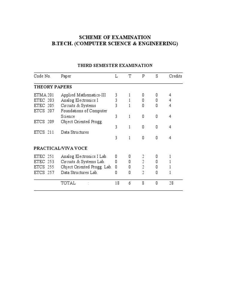 B.tech Syllabus 3rd Semester For CSE IPU | PDF | Amplifier | Transistor B.tech Syllabus 3rd Semester For CSE IPU | PDF | Amplifier | Transistor