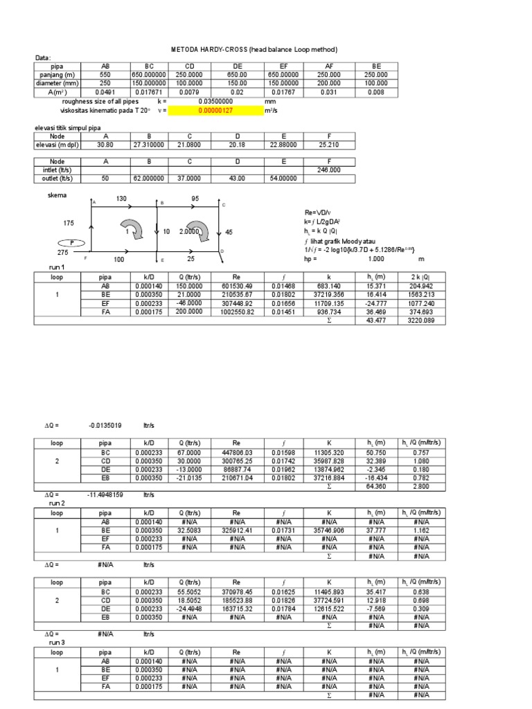 Analysis of Pipe Network Flow Using the Hardy-Cross Method | PDF