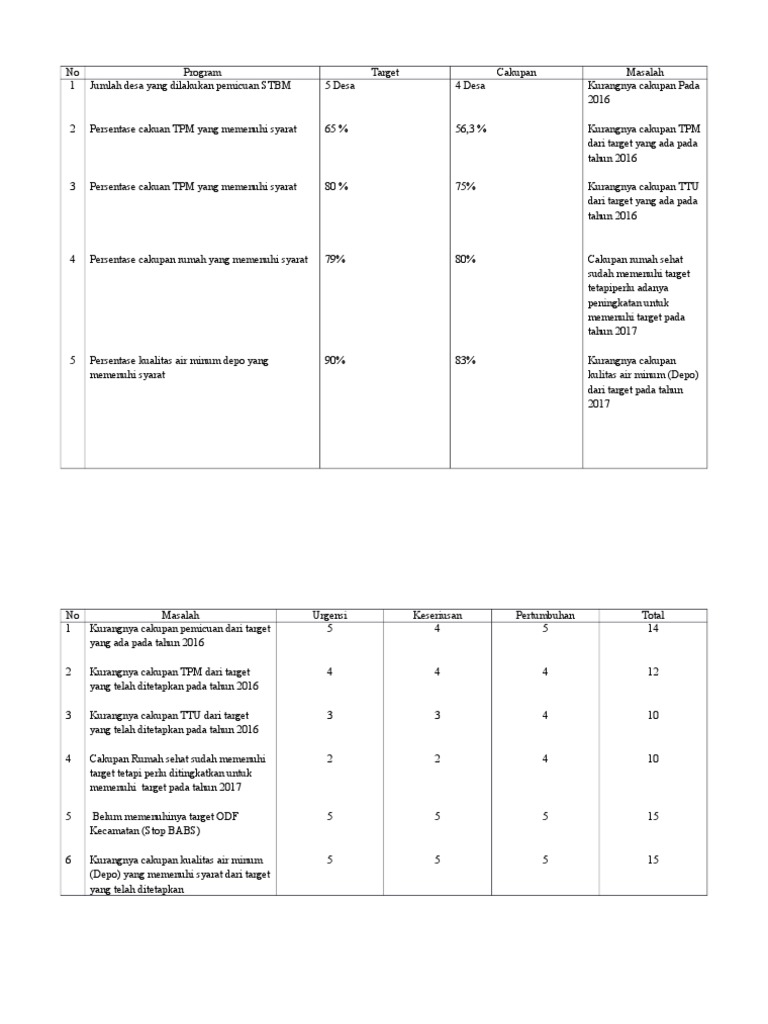 Fish Bone Kesling | PDF