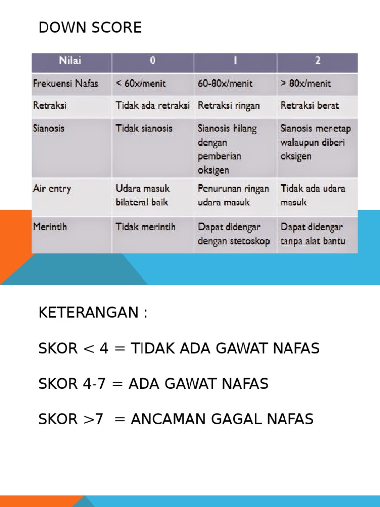 Down Score | PDF