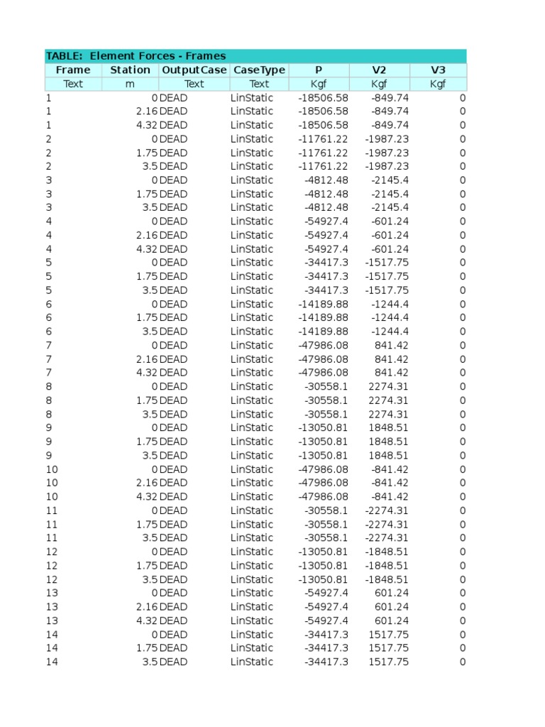 Table: Element Forces - Frames Frame Station Outputcase Casetype P V2 V3 | PDF | Technology ...