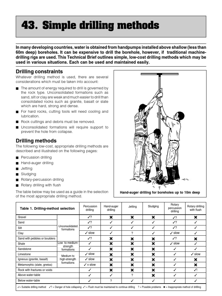 Simple Drilling Methods | PDF | Drilling | Drilling Rig