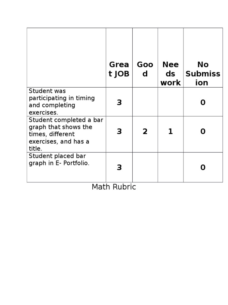 Evaluation Math Rubric | PDF