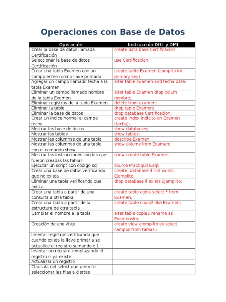 Guía de Operaciones SQL Básicas | PDF | Tabla (base de datos) | SQL