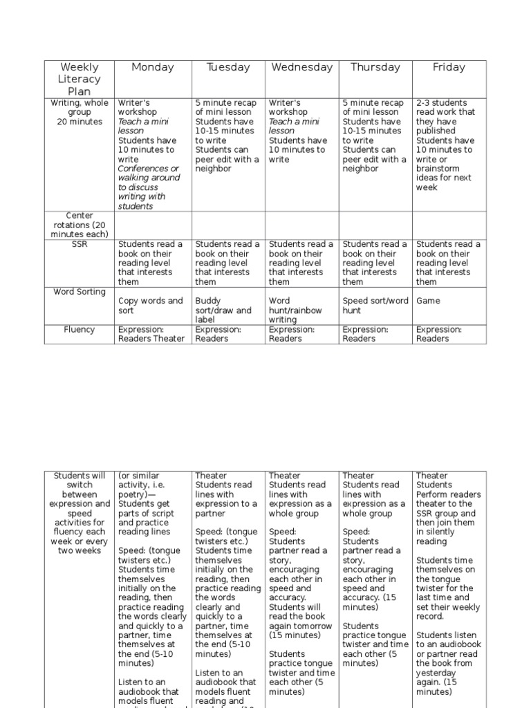Weekly Literacy Plan Monday Tuesday Wednesday Thursday Friday | PDF ...