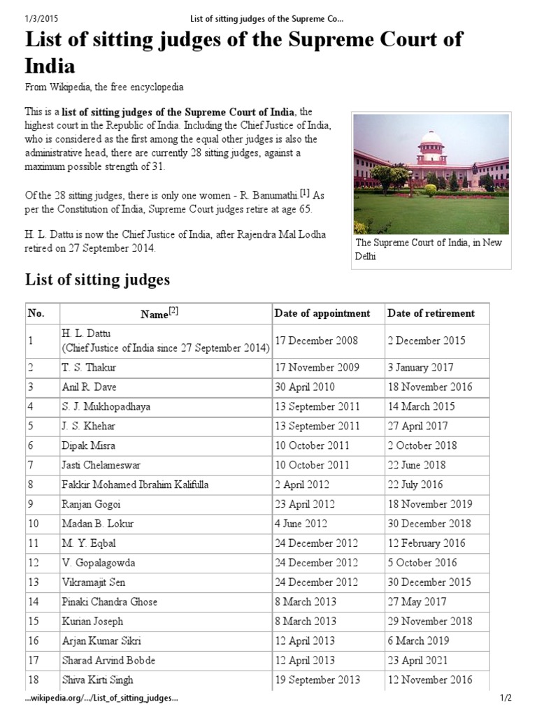 List of Sitting Judges of The Supreme Court of India - Wikipedia, The ...