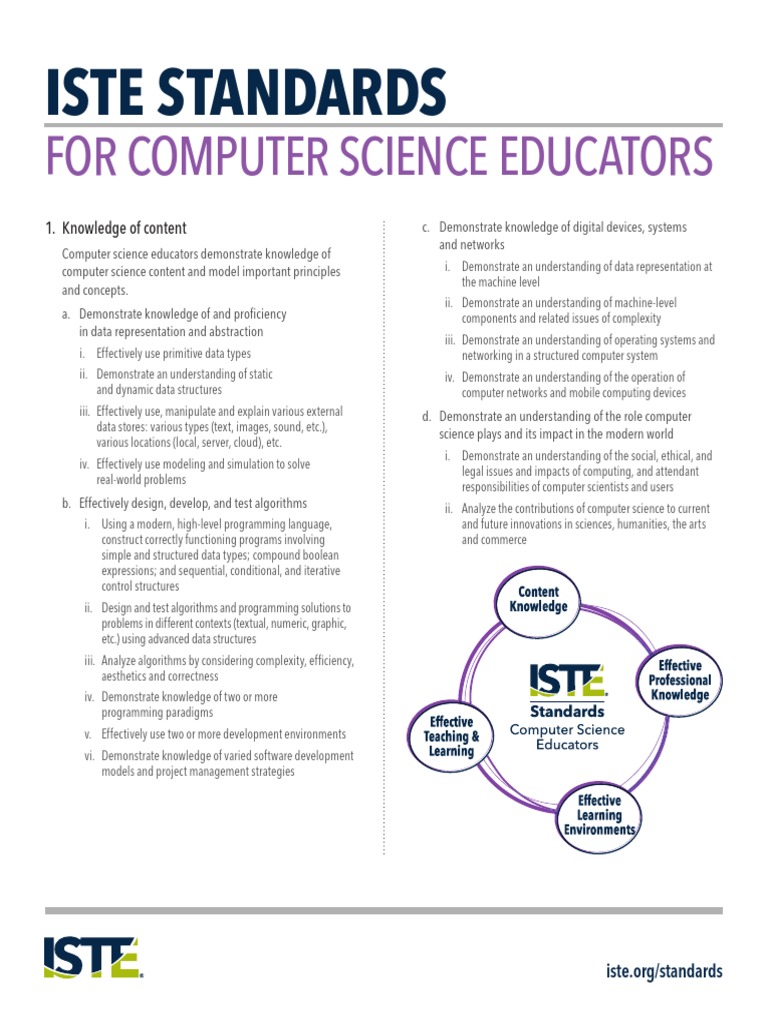Iste Standards For Computer Science Educators 2011 - Permissions and ...