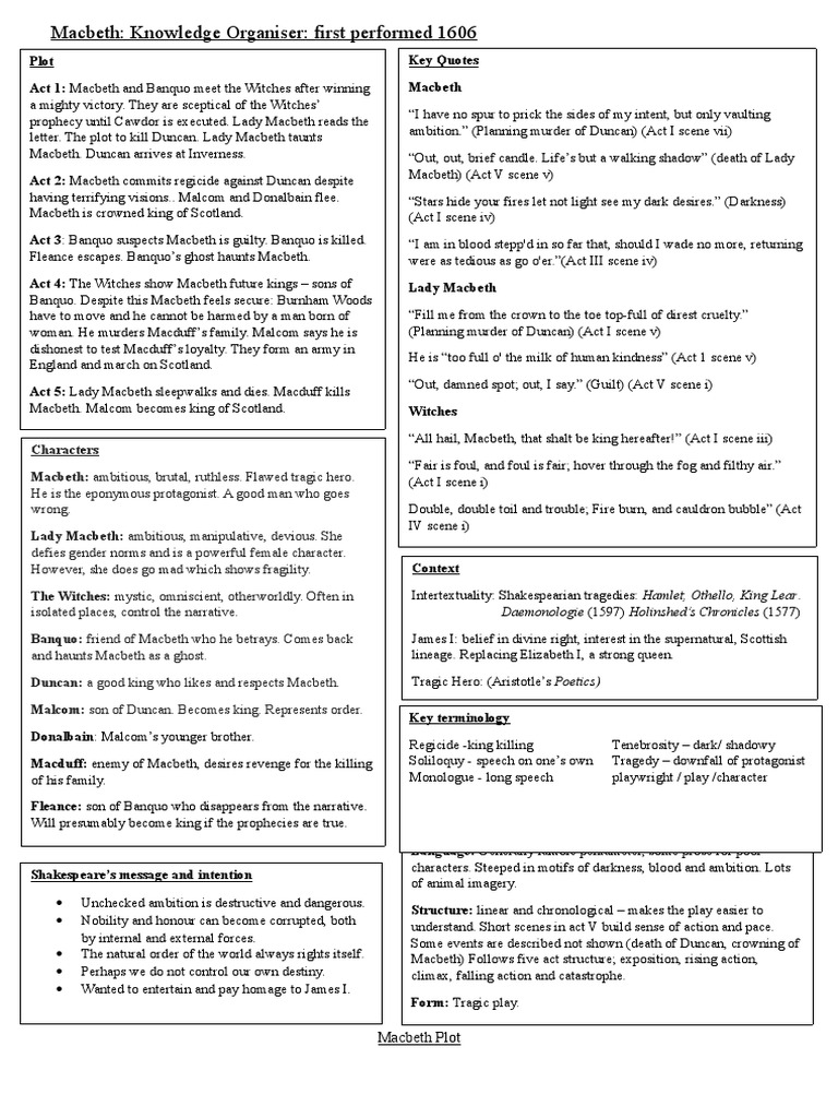 Macbeth Knowledge Organiser | Macbeth | Shakespearean Tragedies