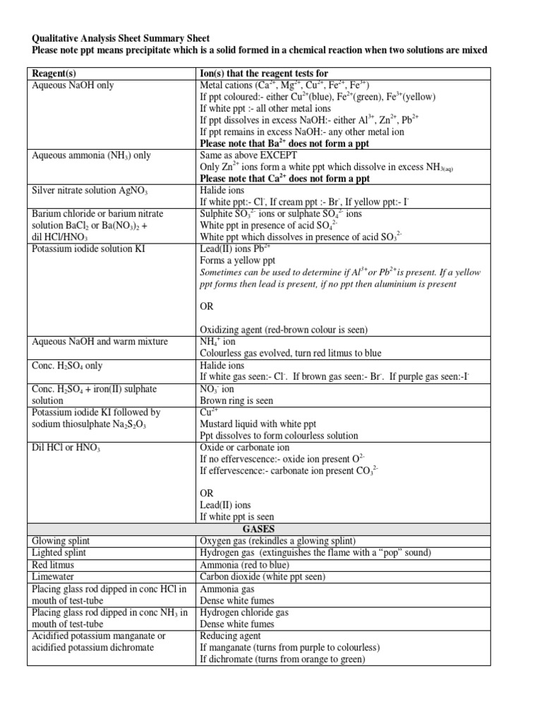 4th Form Qualitative Analysis Sheet Summary Sheet | PDF | Hydroxide ...