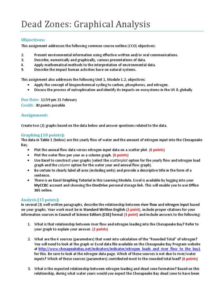 Dead Zones: Graphical Analysis: Objectives | PDF | National Oceanic And ...