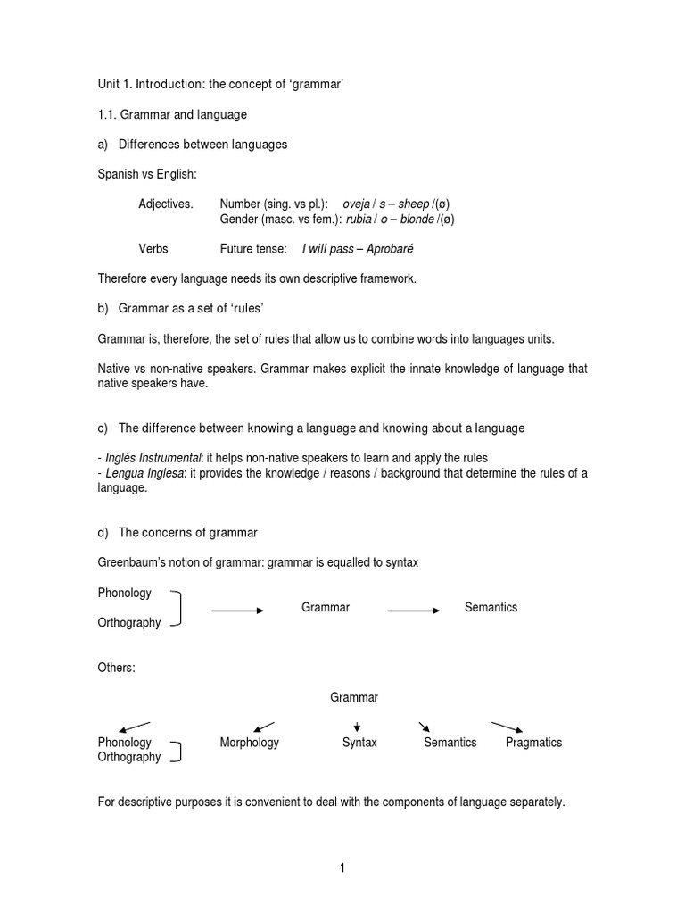 Unit 1 Introduction Handout | PDF | Grammar | Syntax