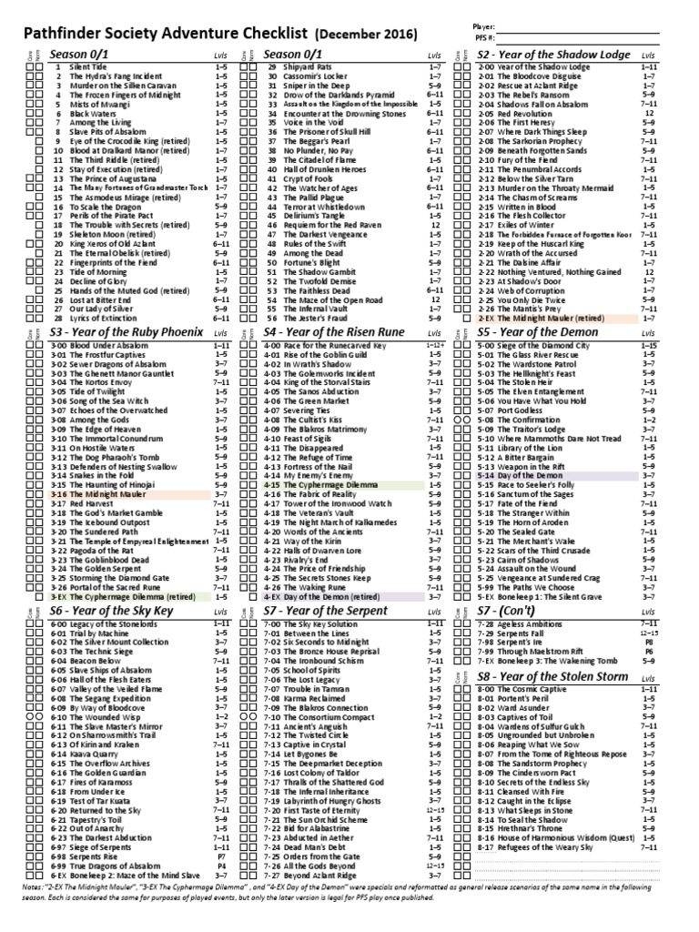 Pathfinder Society Adventure Checklist: Season 0/1 S2 - Year of The ...