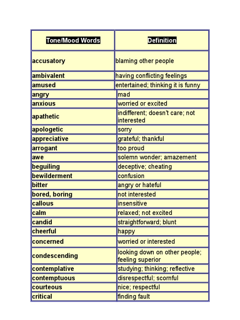 Tone and Mood Wordslist | PDF | Psychological Concepts