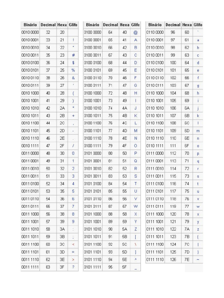 Alfabeto en Codigo Binario | PDF