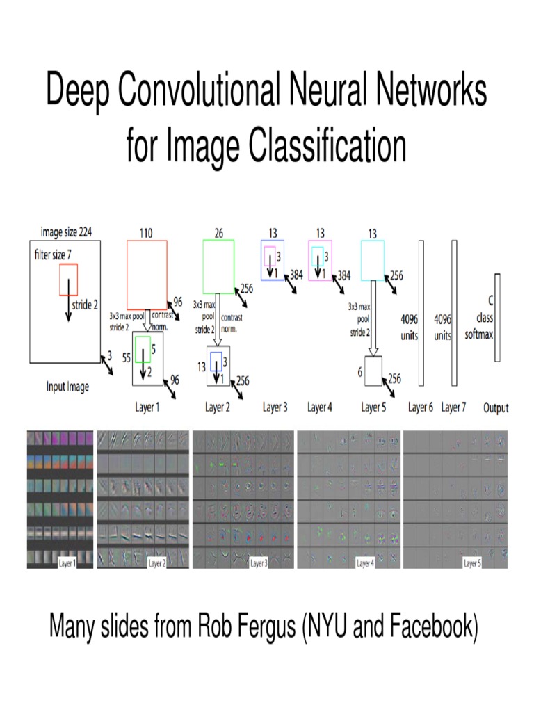 Deep Convolutional Neural Networks For Image Classification: Many ...