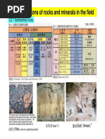 Lithologic Patterns | PDF | Rocks | Rock (Geology)