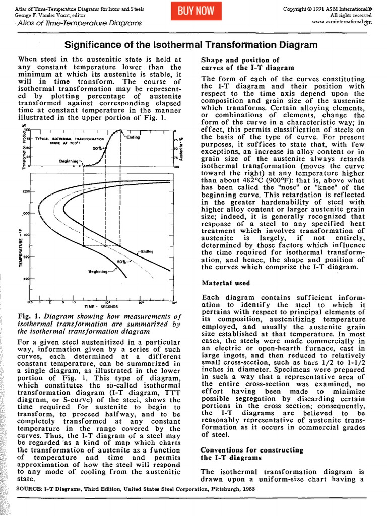 Significance of The Isothermal Transformation Diagram: Atlas of Time ...