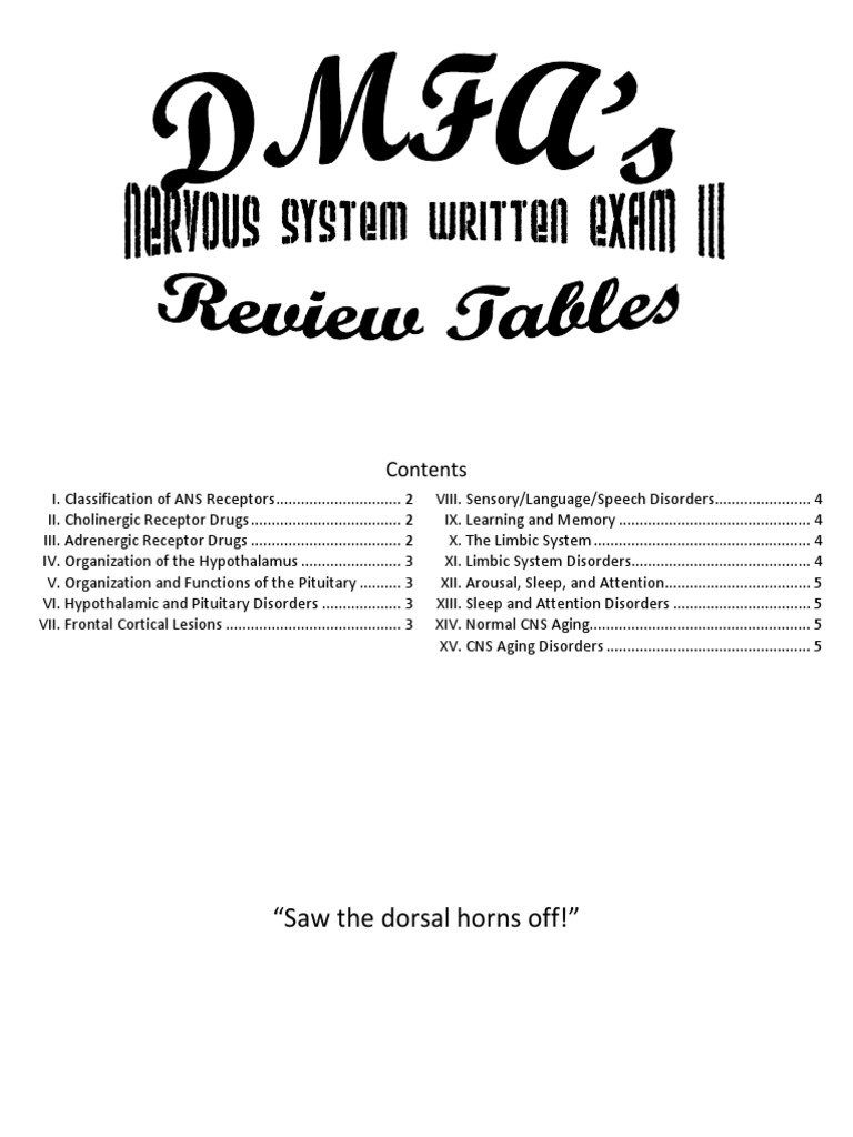 Neuro Written III Tables | PDF | Hippocampus | Acetylcholine