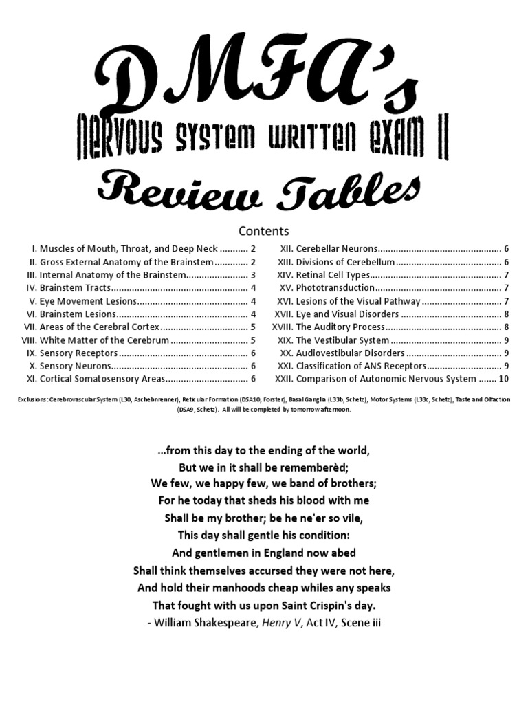 Neuro Written II Tables | PDF | Larynx | Retina