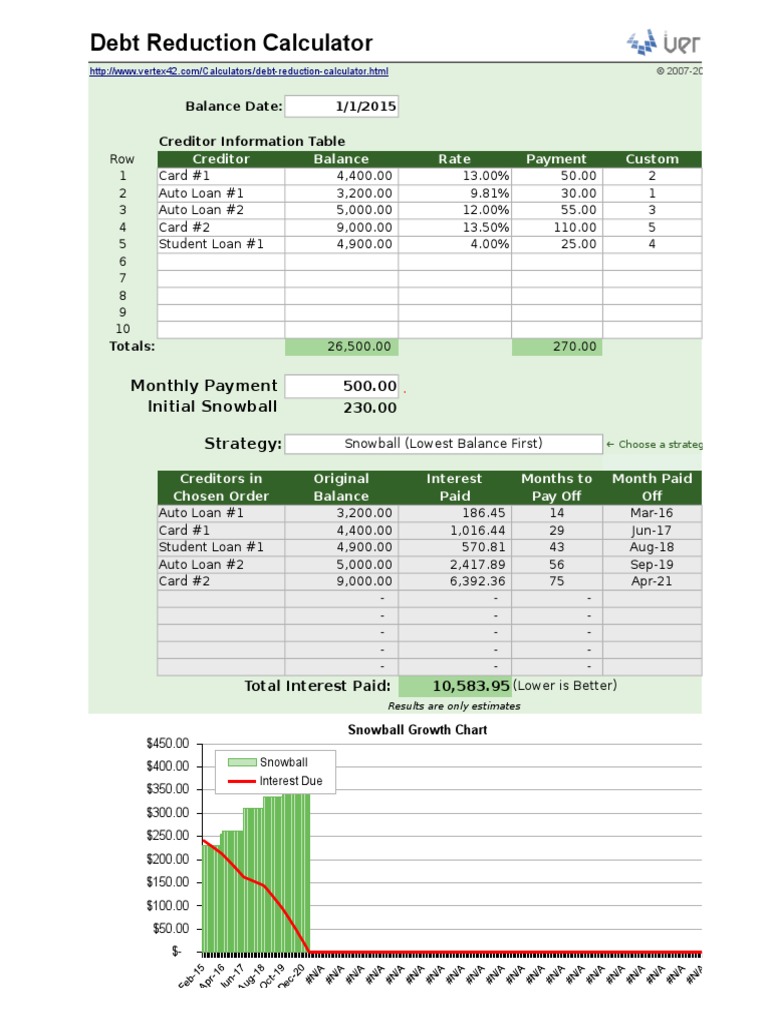 Debt Reduction Calculator | PDF | Interest | Loans
