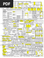 Basics of Biblical Greek Laminated Sheet by Bill Mounce | PDF