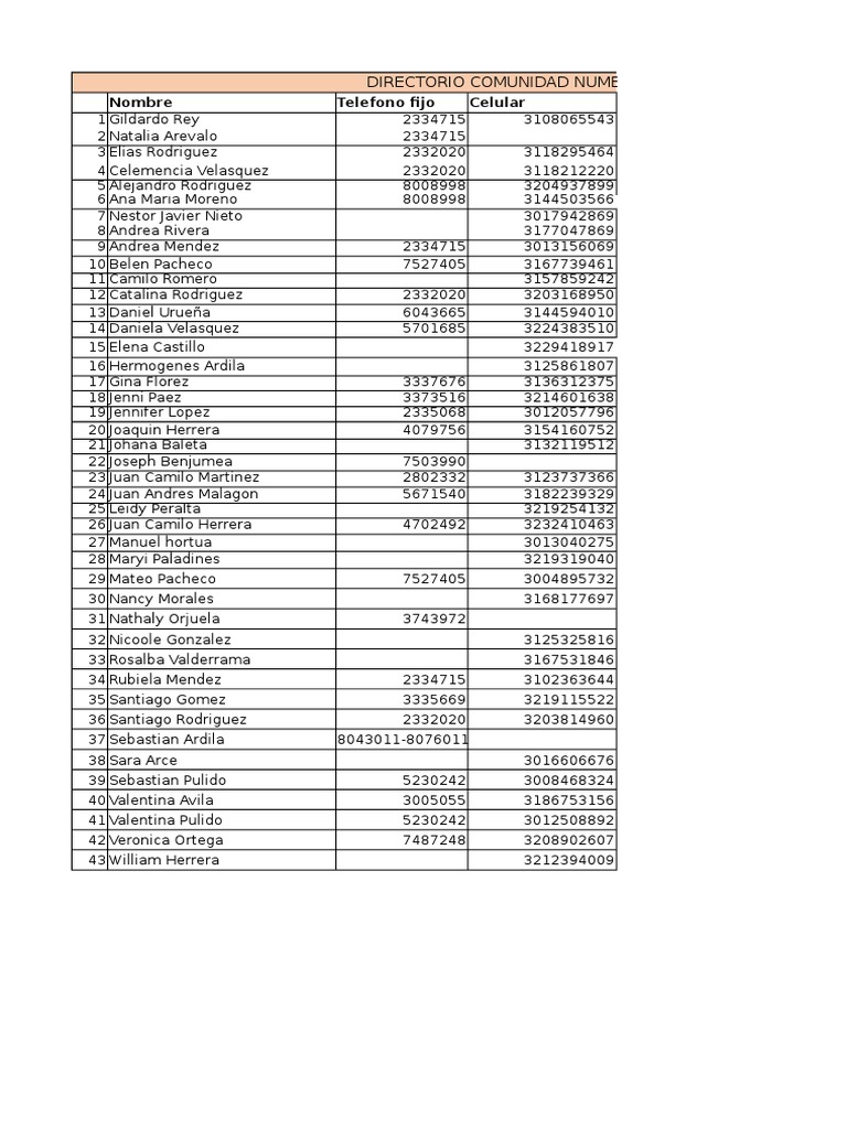 Santa Helena Community Directory | PDF