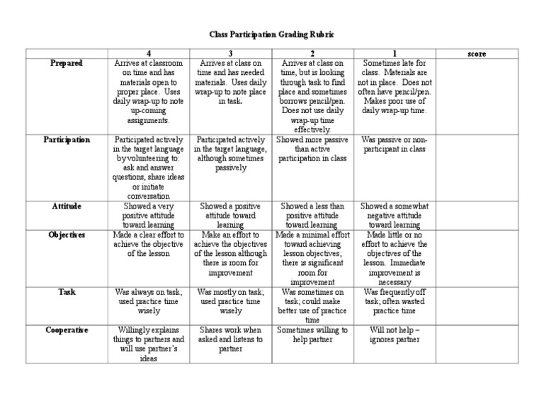 Class Participation Grading Rubric | PDF | Rubric (Academic) | Classroom