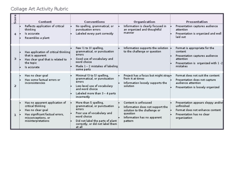 Collage Art Activity Rubric | PDF | Epistemology | Cognition